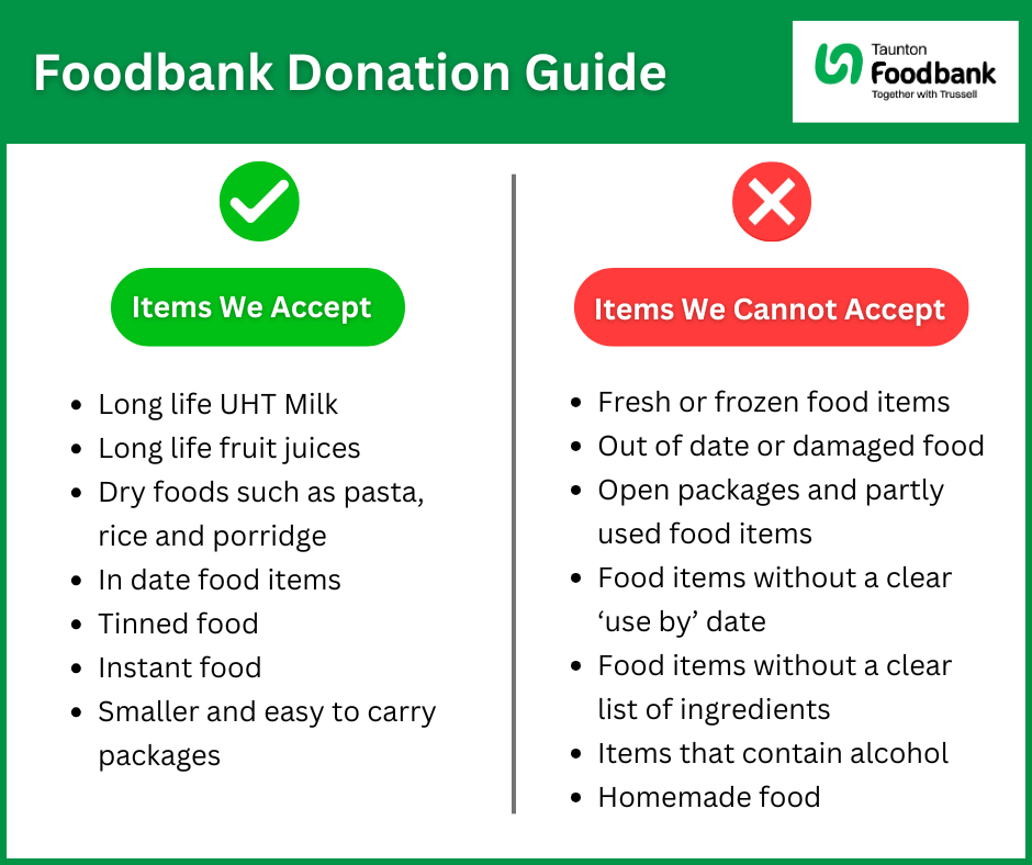 Taunton Foodbank Donation Guide | Taunton Foodbank